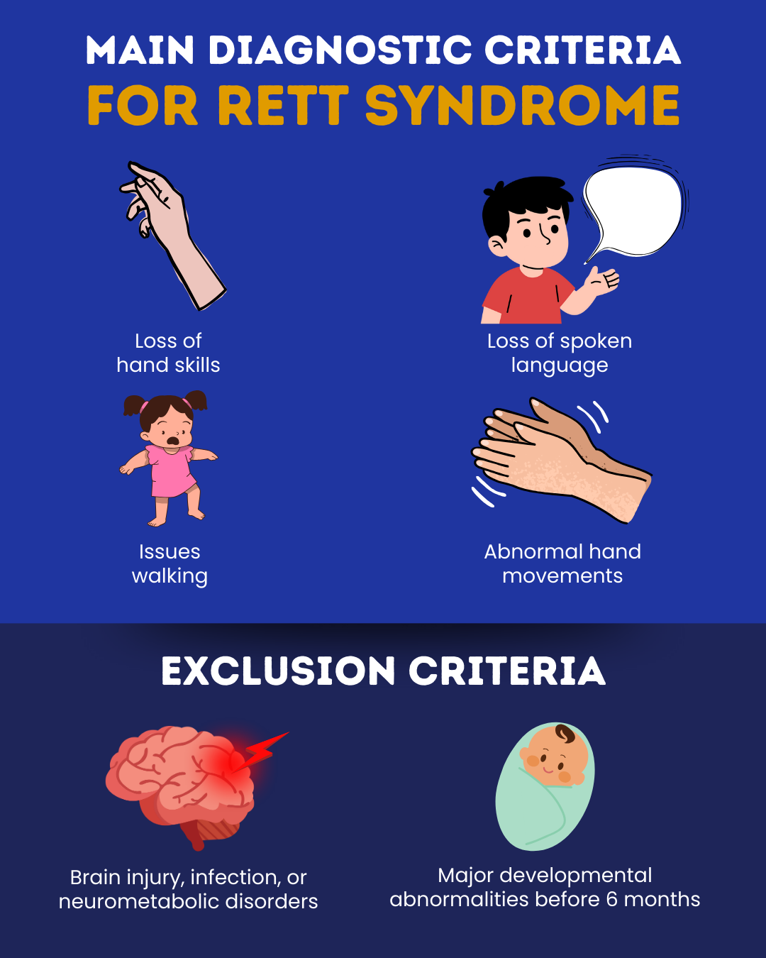 Diagnosis of Rett Syndrome | Rett syndrome news