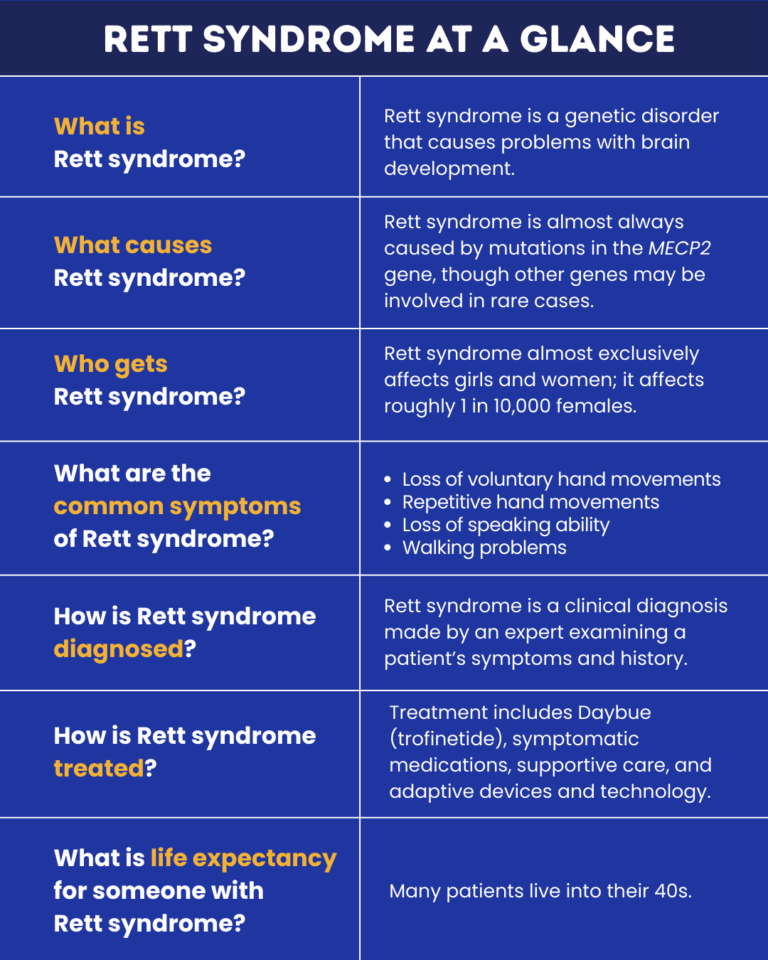 Rett syndrome: Causes, symptoms, and more | Rett Syndrome News