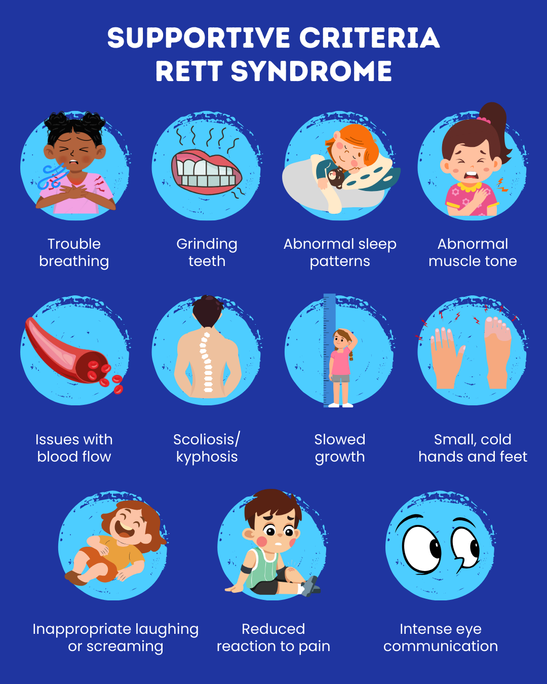 Diagnosis of Rett Syndrome | Rett syndrome news